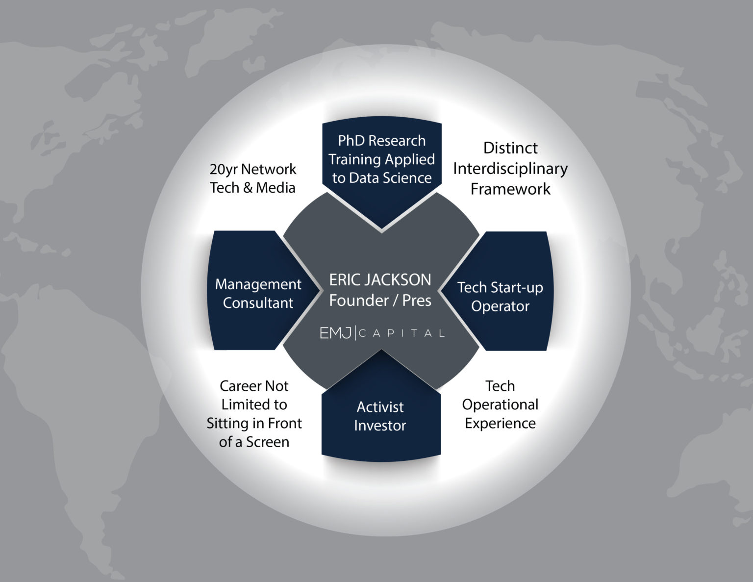 About – Eric Jackson