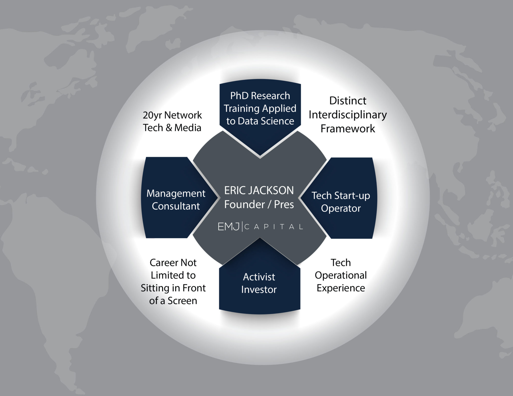 About – Eric Jackson